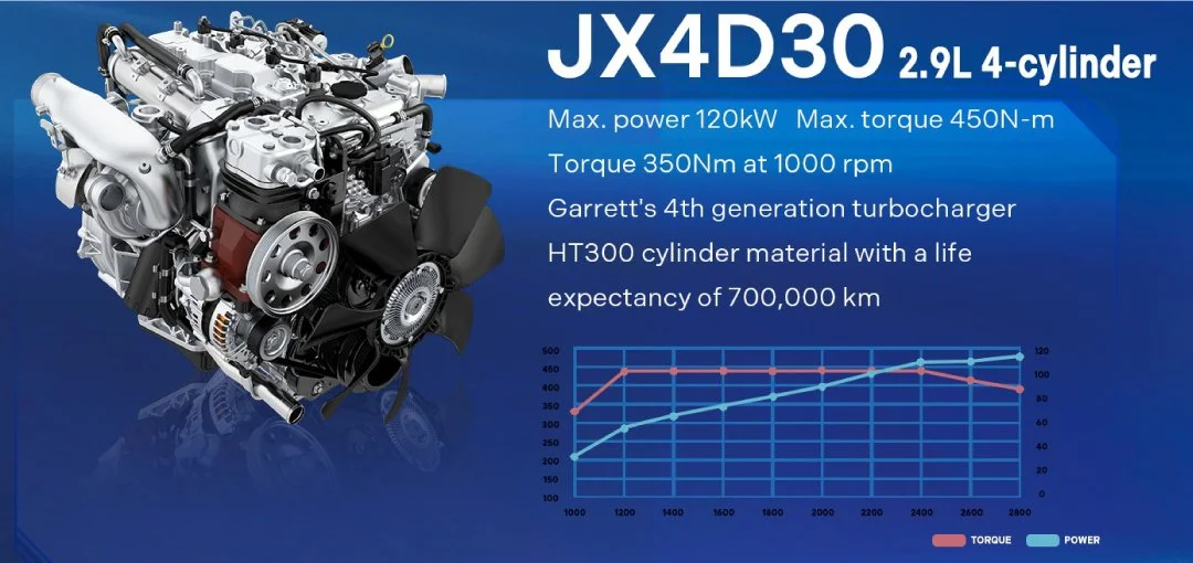 JMC Carrying Plus — Bazerji Motors SAL