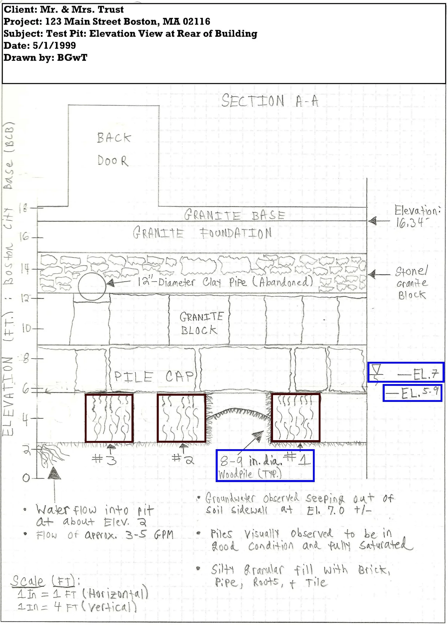 Overview — BOSTON GROUNDWATER TRUST (BGwT)