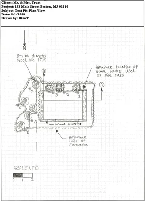 Overview — BOSTON GROUNDWATER TRUST (BGwT)