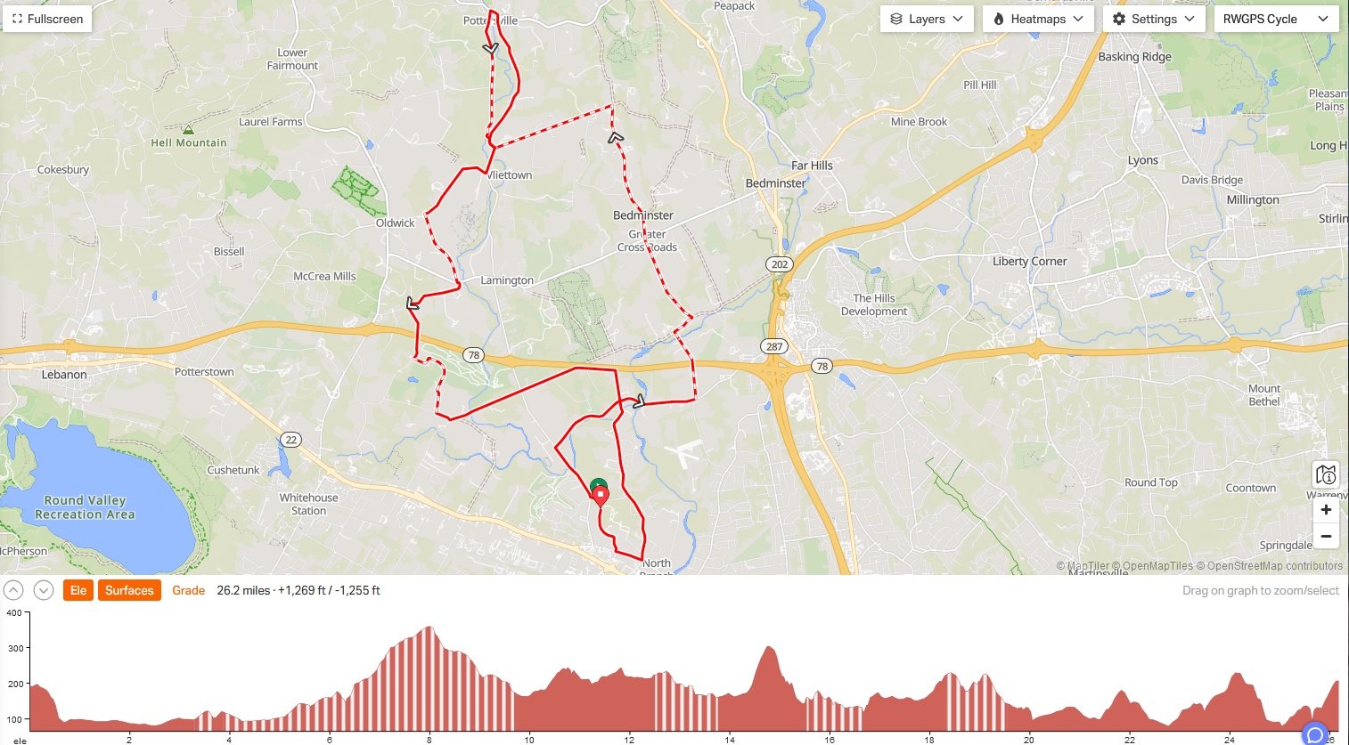 course maps — Revolutionary Ramble