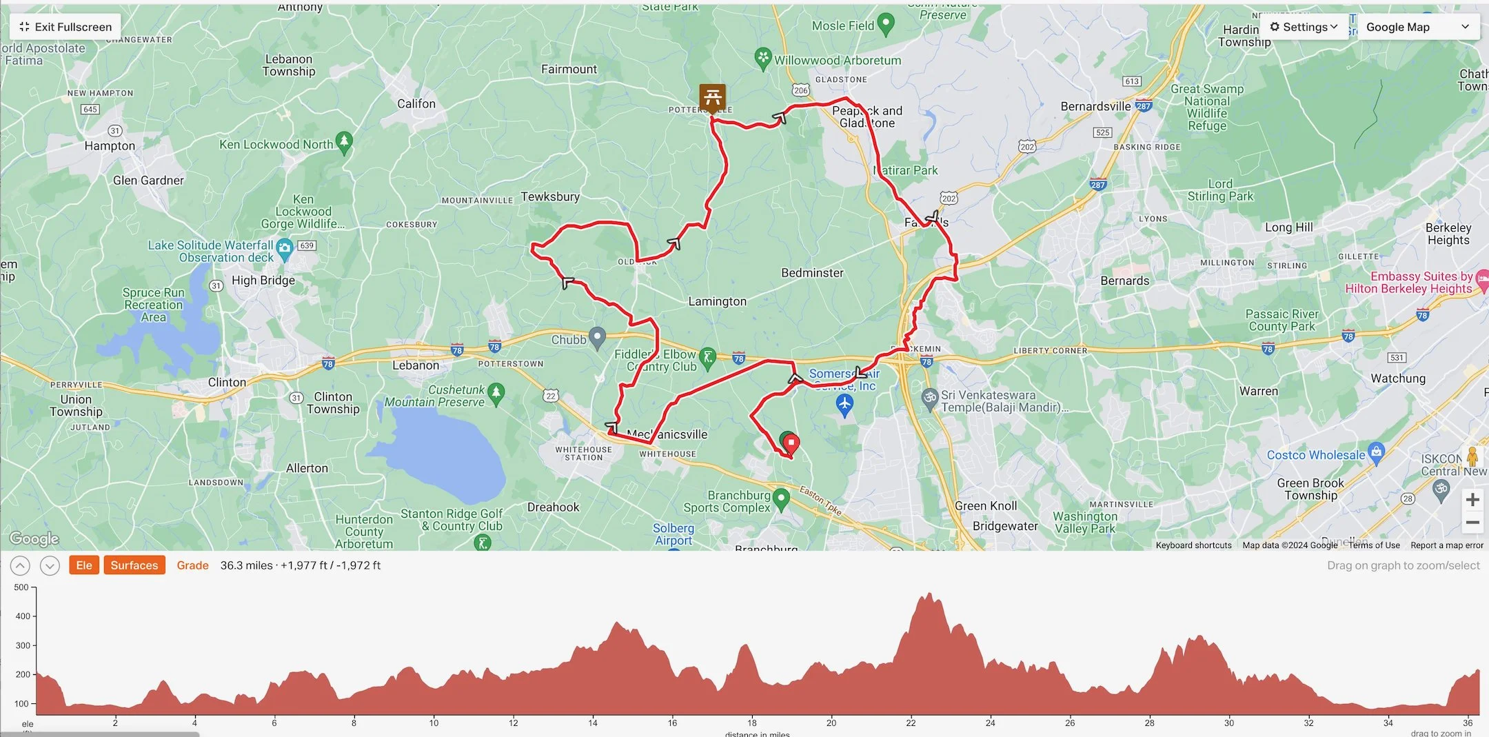 course maps — Revolutionary Ramble