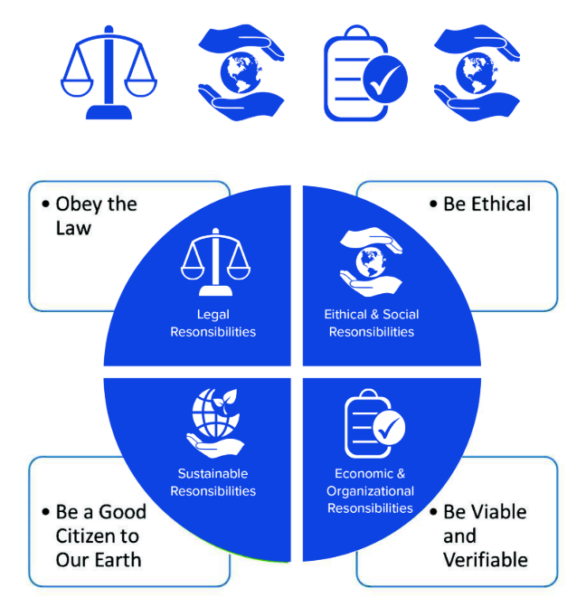 Code of Business Conduct and Ethics Richline Group