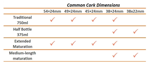 Types of Corks — Natural Cork Council