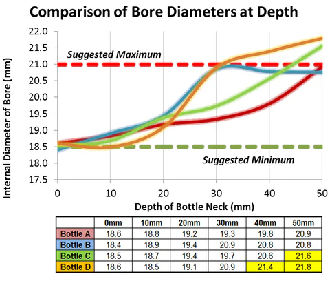 Bottling Handbook — Natural Cork Council