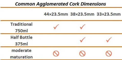 Types of Corks — Natural Cork Council