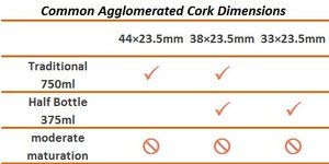 Types of Corks — Natural Cork Council