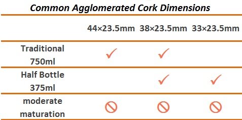 Types of Corks — Natural Cork Council