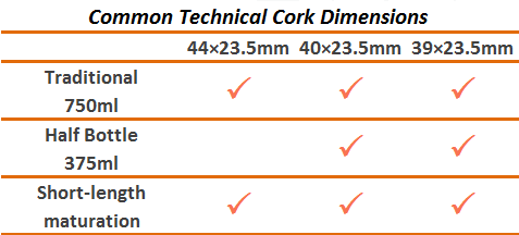 Types of Corks — Natural Cork Council