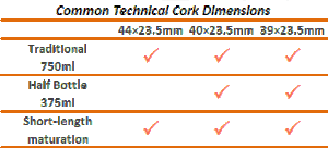 Types of Corks — Natural Cork Council