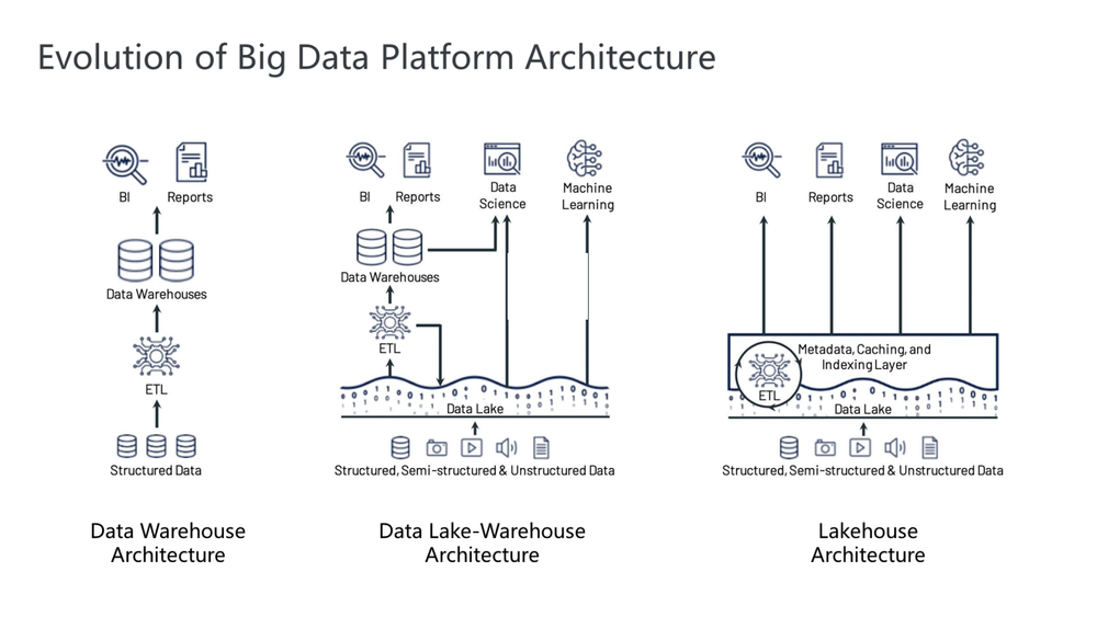 Redshift to Databricks - Part 1: Why and How to Start Your Migration ...