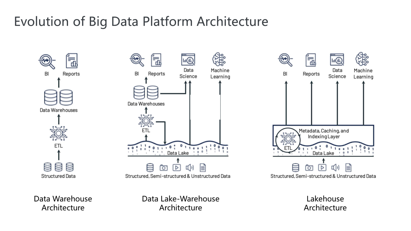 Redshift to Databricks - Part 1: Why and How to Start Your Migration ...