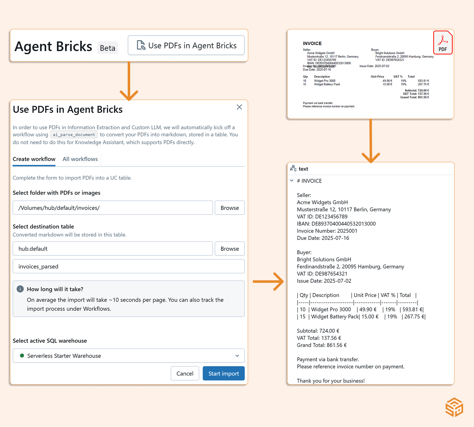 How to Convert PDF Invoices to Database Records with Databricks AI ...