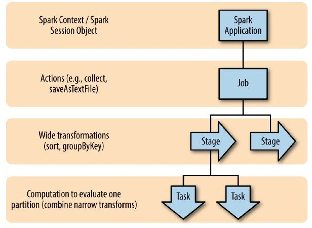 What is Photon in Databricks and, Why should you use it? — SunnyData