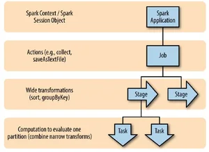 What is Photon in Databricks and, Why should you use it? — SunnyData