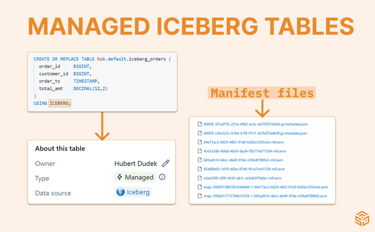 Databricks Iceberg vs Delta: Complete Table Format Comparison Guide ...