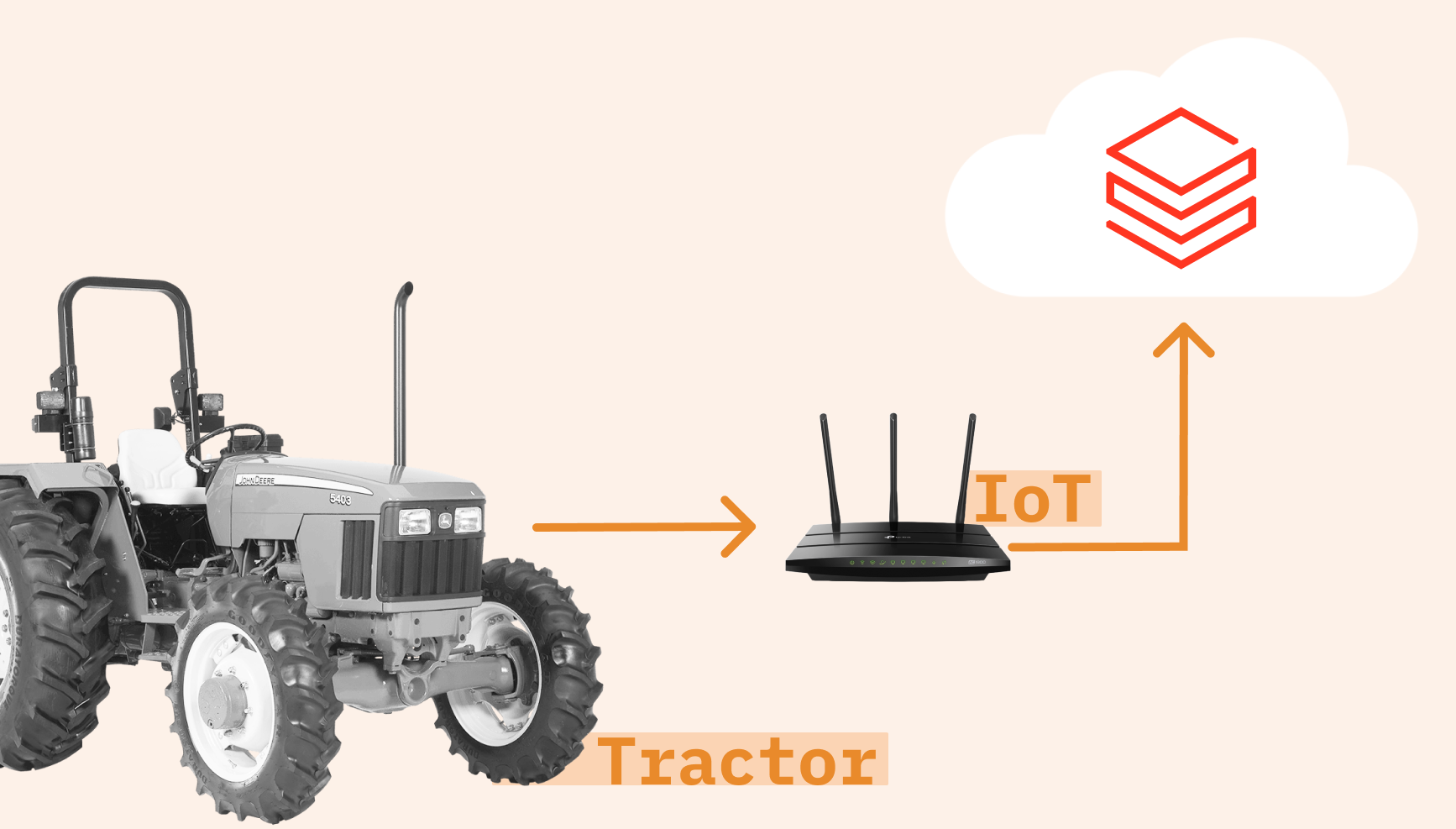 How to Add External Data Sources to Unity Catalog Lineage: A Complete Guide for Kafka and IoT ...