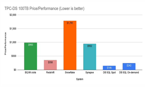 Redshift to Databricks - Part 1: Why and How to Start Your Migration ...