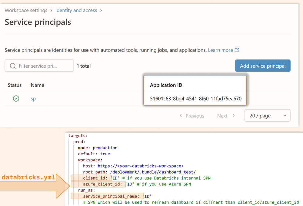 Deploy Databricks Dashboards with CI/CD | Complete Guide — SunnyData