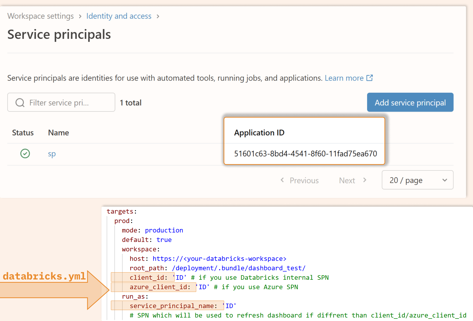 Deploy Databricks Dashboards with CI/CD | Complete Guide — SunnyData