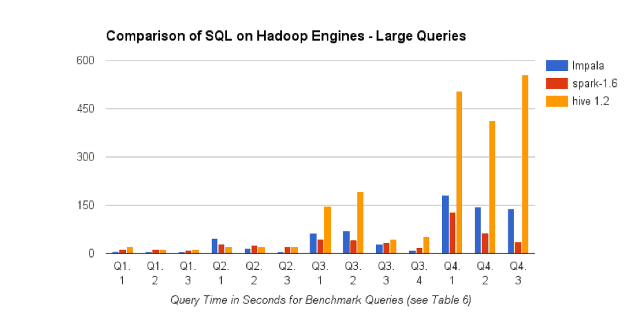 Hadoop to Databricks: A Guide to Data Processing, Governance and ...