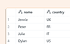 New Databricks INSERT Features: REPLACE ON and REPLACE USING for Advanced Data Management ...