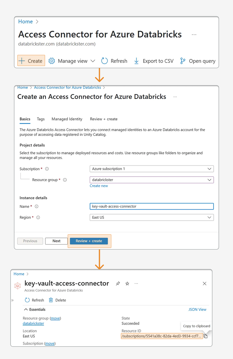 Azure Key Vault + Unity Catalog: Secure Secret Management — SunnyData