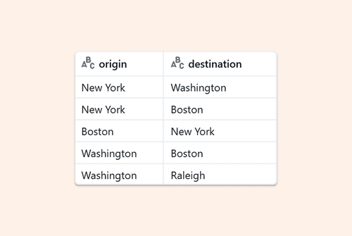 Recursive CTE in SQL: Master Self-Referencing Queries in Databricks ...