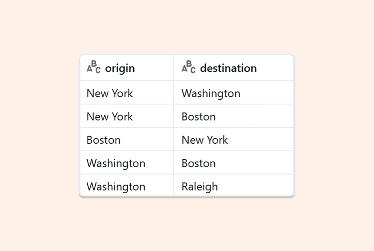 Recursive CTE in SQL: Master Self-Referencing Queries in Databricks — SunnyData