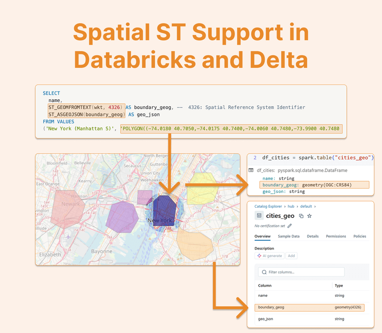 Databricks Geospatial Joins: How to Use Runtime 17.1's New Spatial Functions for Location Data ...