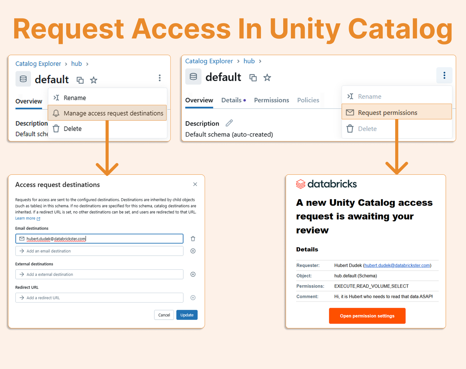 How to Streamline Data Access with Databricks Unity Catalog Request ...