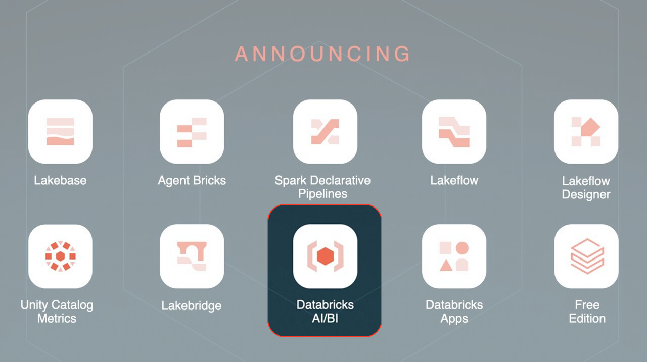 Databricks Summit 2025: 9 Major Announcements That Will Transform Data ...