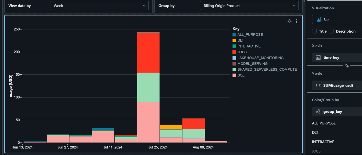 Databricks AI/BI Series: A Technical Overview of AI/BI Genie — SunnyData