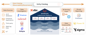 Migrating IBM DB2 & DataStage to Databricks — SunnyData