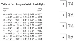 What is Photon in Databricks and, Why should you use it? — SunnyData