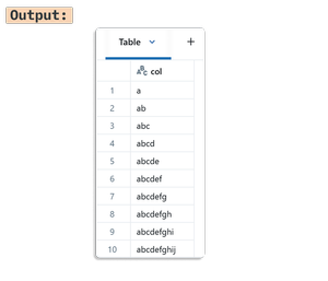Recursive CTE in SQL: Master Self-Referencing Queries in Databricks — SunnyData