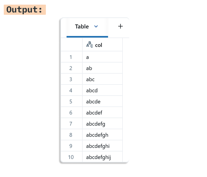 Recursive CTE in SQL: Master Self-Referencing Queries in Databricks ...