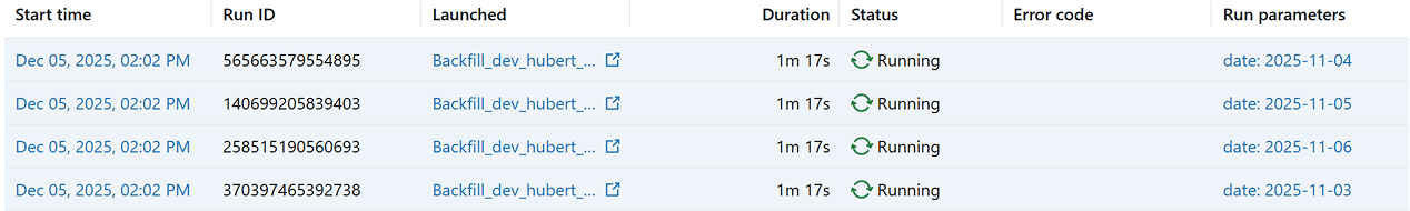 How to Backfill Data in Databricks Workflows — SunnyData