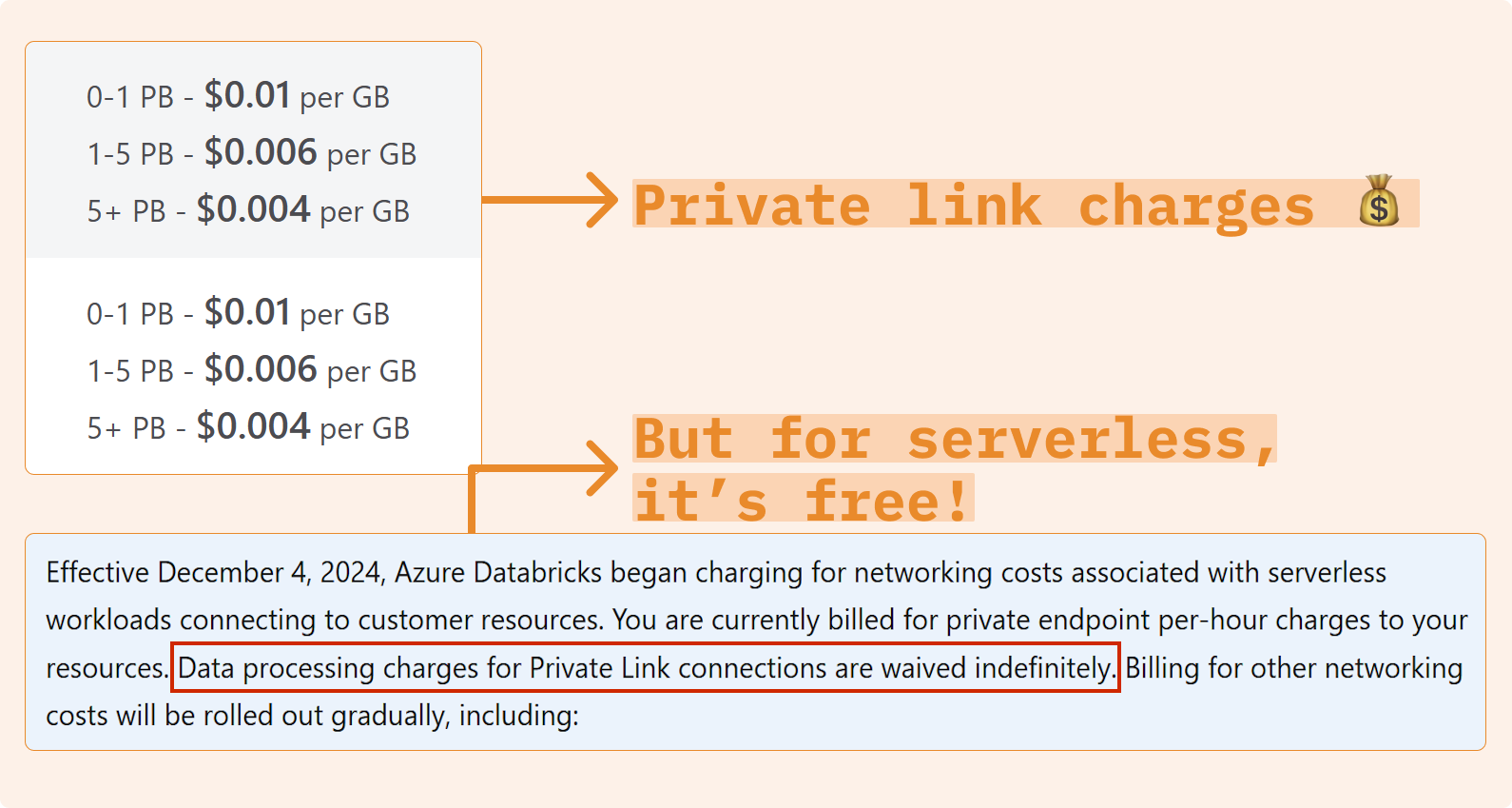 Hidden Databricks Serverless Benefits: Cost Savings Beyond Compute ...