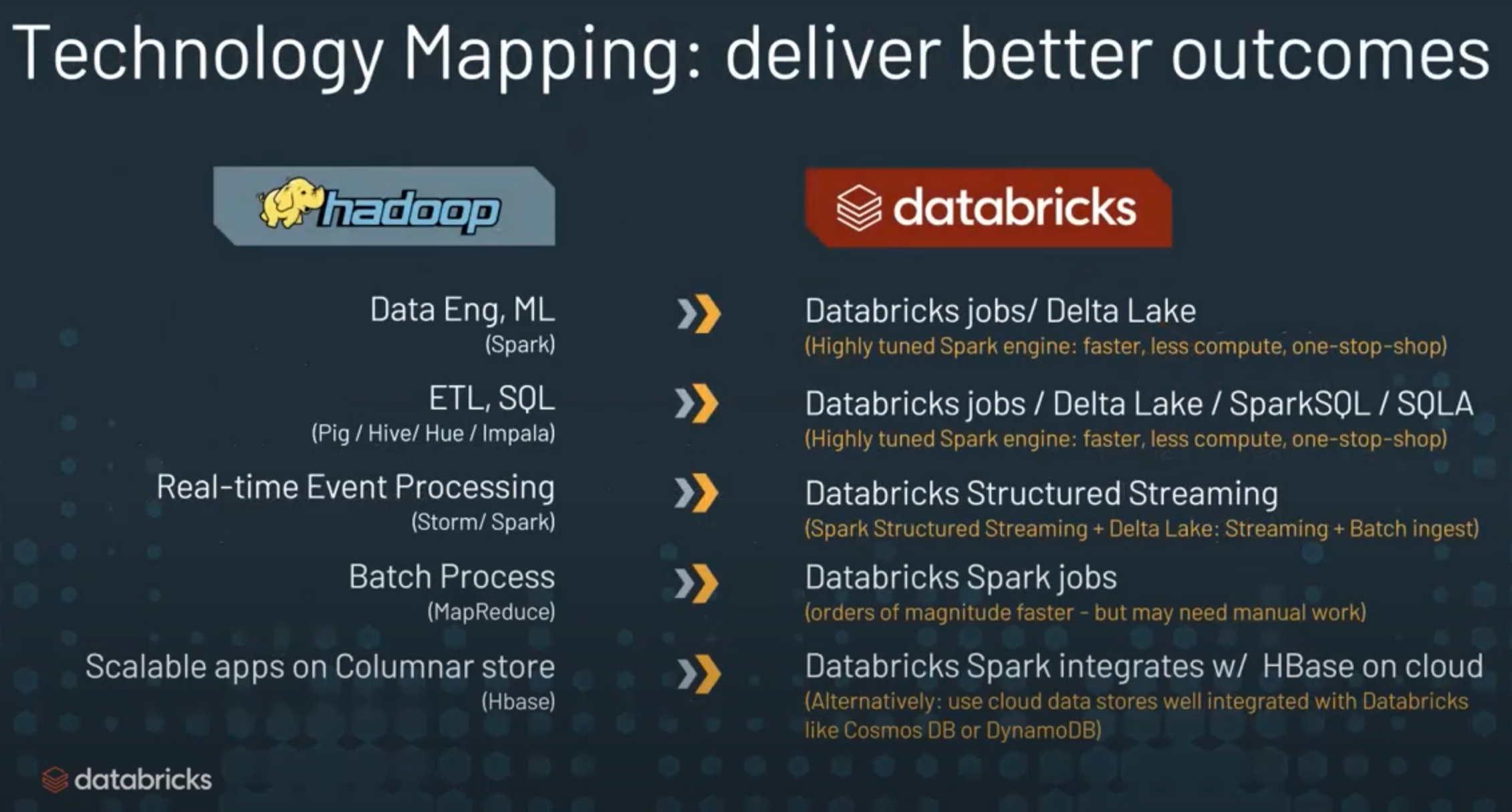 Migrating Hadoop to Databricks - a deeper dive — SunnyData