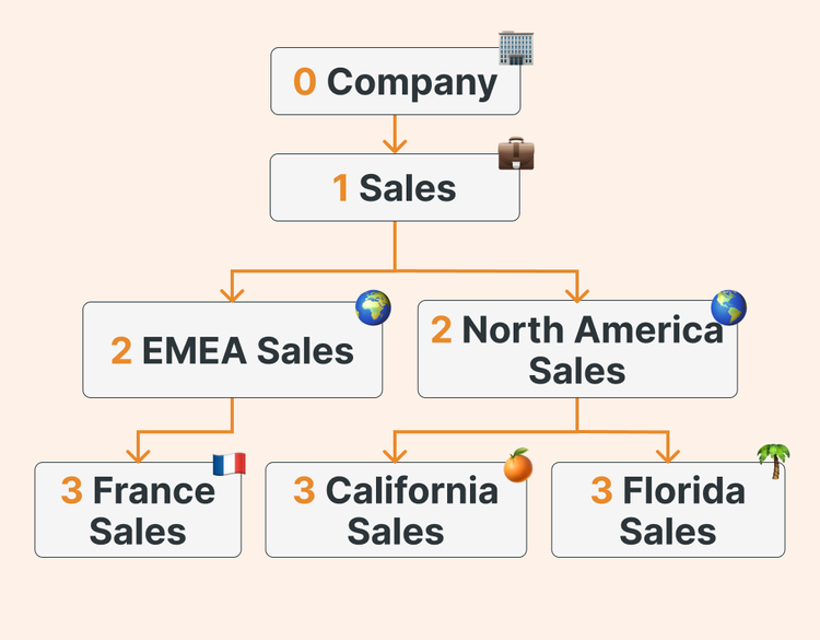 Recursive CTE in SQL: Master Self-Referencing Queries in Databricks ...
