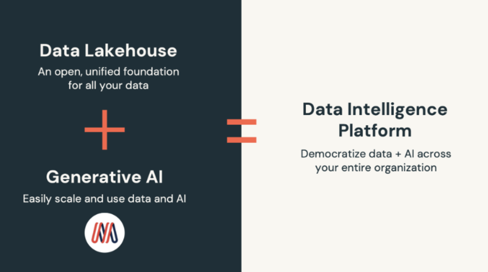 Hadoop To Databricks Migration — Sunnydata