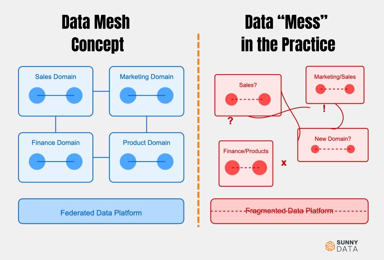 Demystifying the Data Mesh: Key Aspects and Strategic Considerations ...