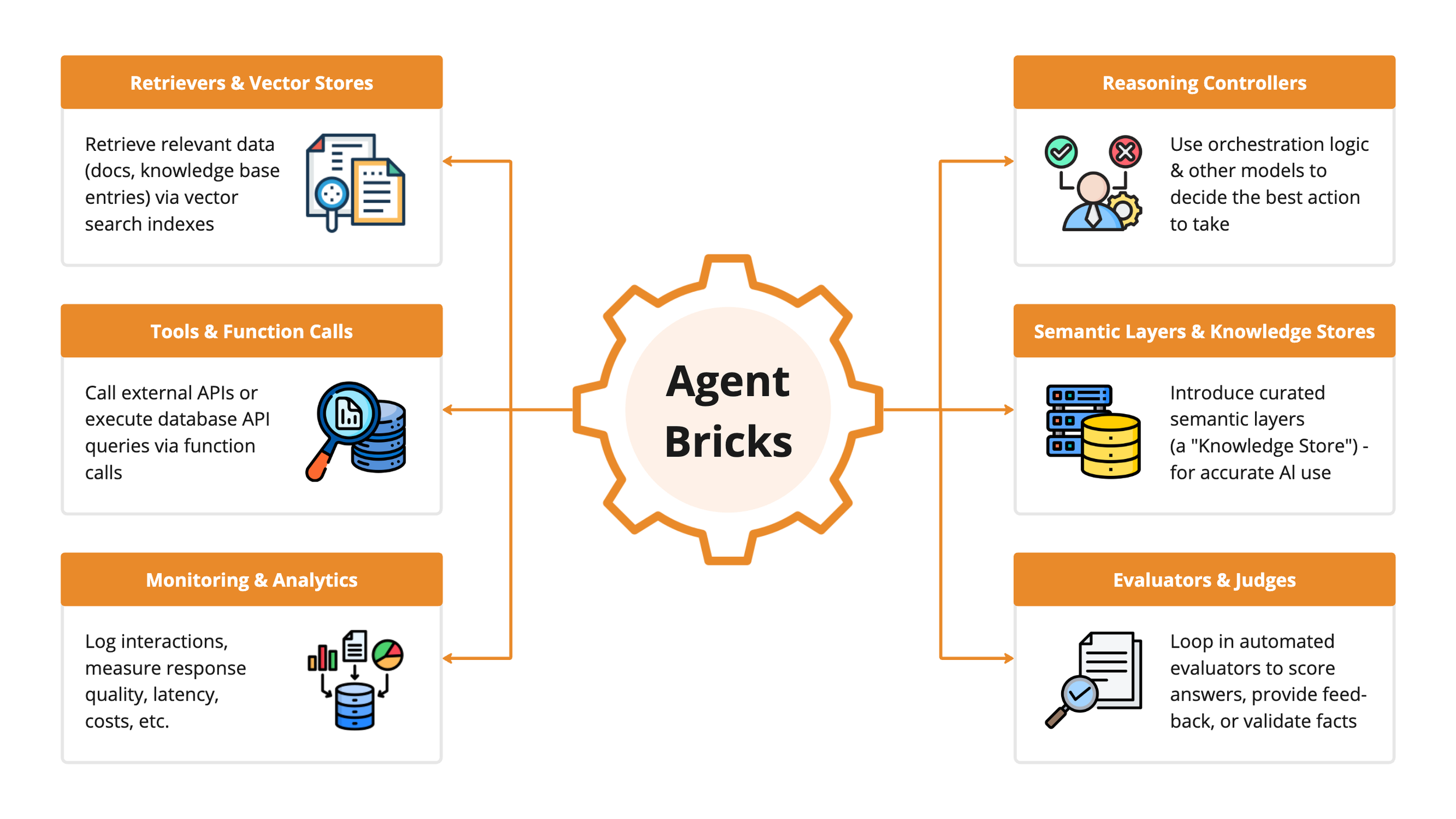 Why 95% of GenAI Projects Fail & How to Join the 5% — SunnyData