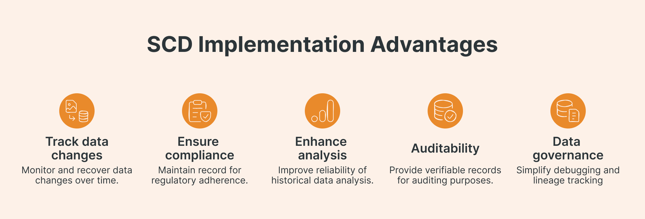 Managing Slowly Changing Dimensions in Databricks — SunnyData