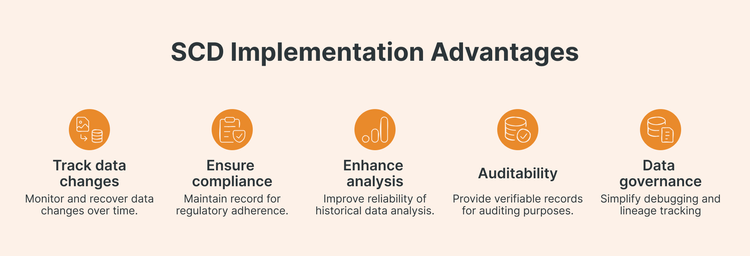 Managing Slowly Changing Dimensions in Databricks — SunnyData