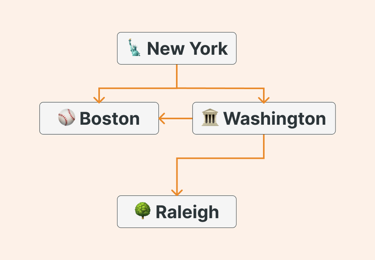 Recursive Cte In Sql Master Self Referencing Queries In Databricks — Sunnydata