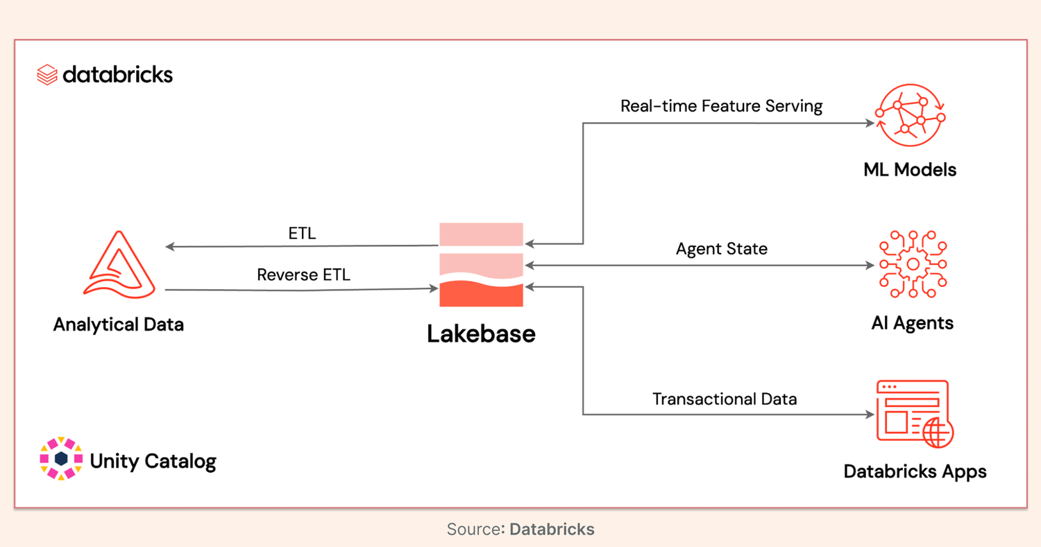 Lakeflow Connect Free Tier: $35/Day Back in Your Budget — SunnyData