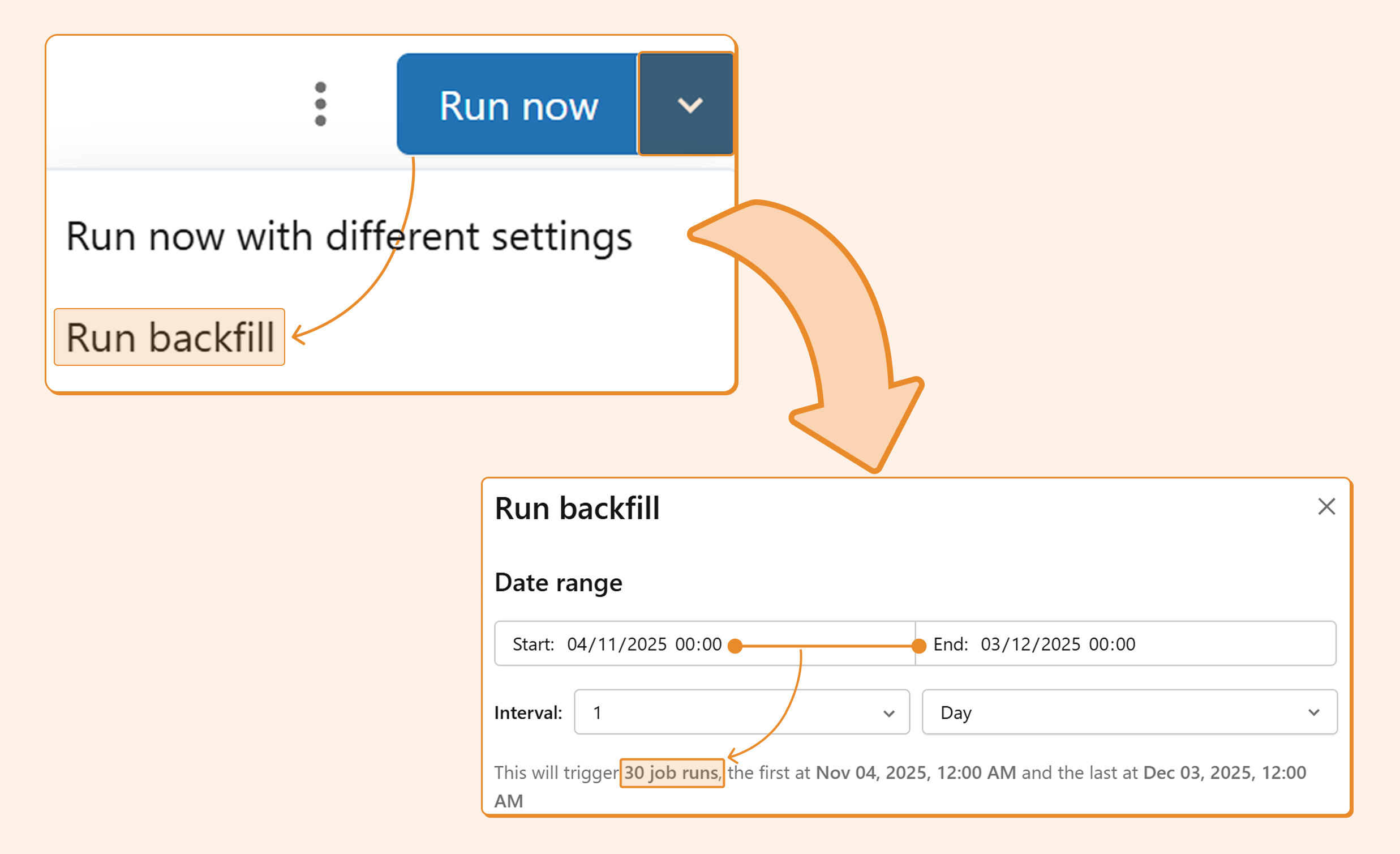 How to Backfill Data in Databricks Workflows — SunnyData