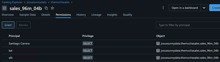 Databricks AI/BI Series: A Technical Overview of AI/BI Genie — SunnyData