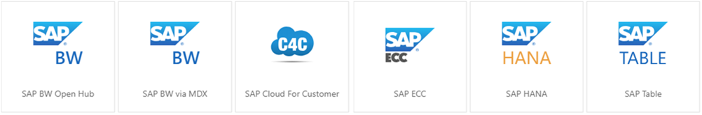 Seamless Data Integration: SAP to Databricks — SunnyData